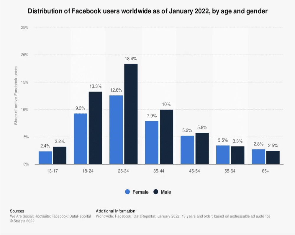 How Facebook Reels Can Grow Your Business | Bad Rhino